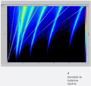 Optik Derotatör ile Lazer Vibrometre (Optical Derotator) | Marmatek